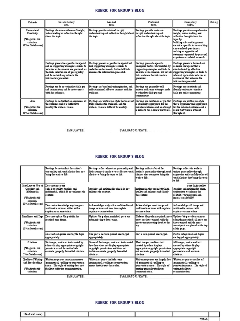 Rubric for Vlog | Multimedia | Graphics