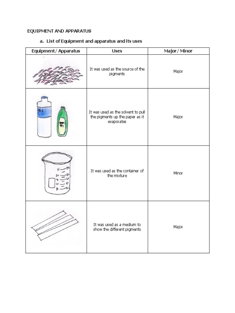 Equipment and Apparatus A. List of Equipment and Apparatus and Its Uses ...