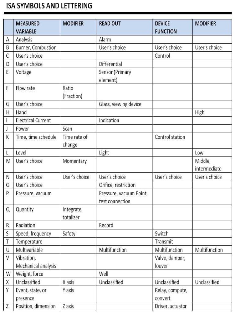 ISA SYMBOLS.pdf