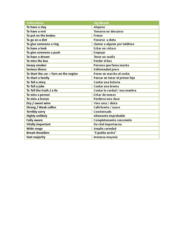 English-Spanish Collocations Guide | PDF