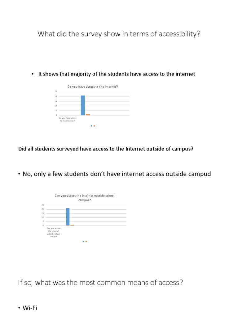 Student Internet Accessibility Survey Results | PDF