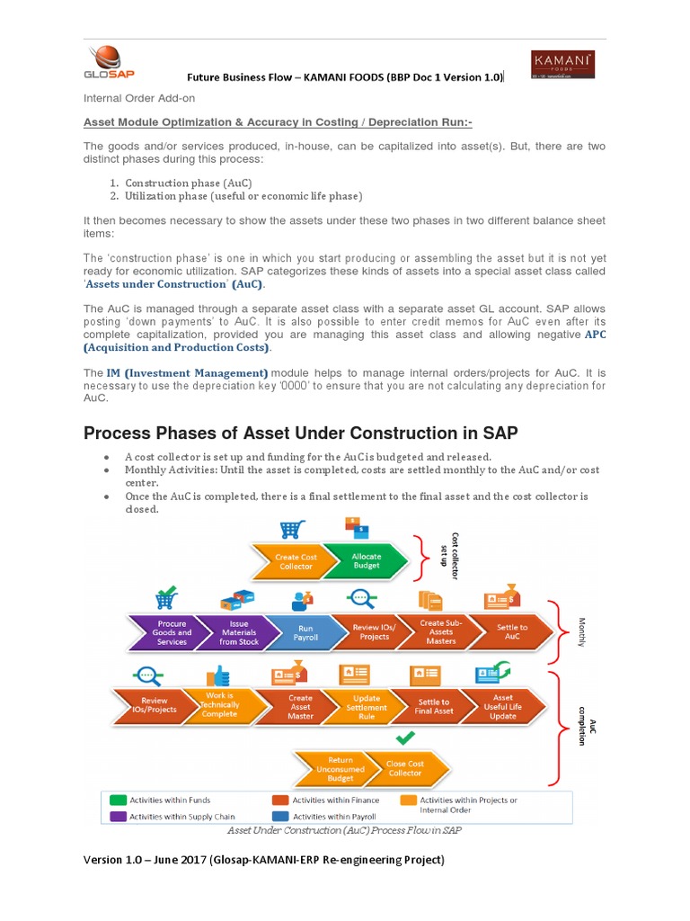 SAP Asset Under Construction Process | PDF | Business | Finance & Money ...