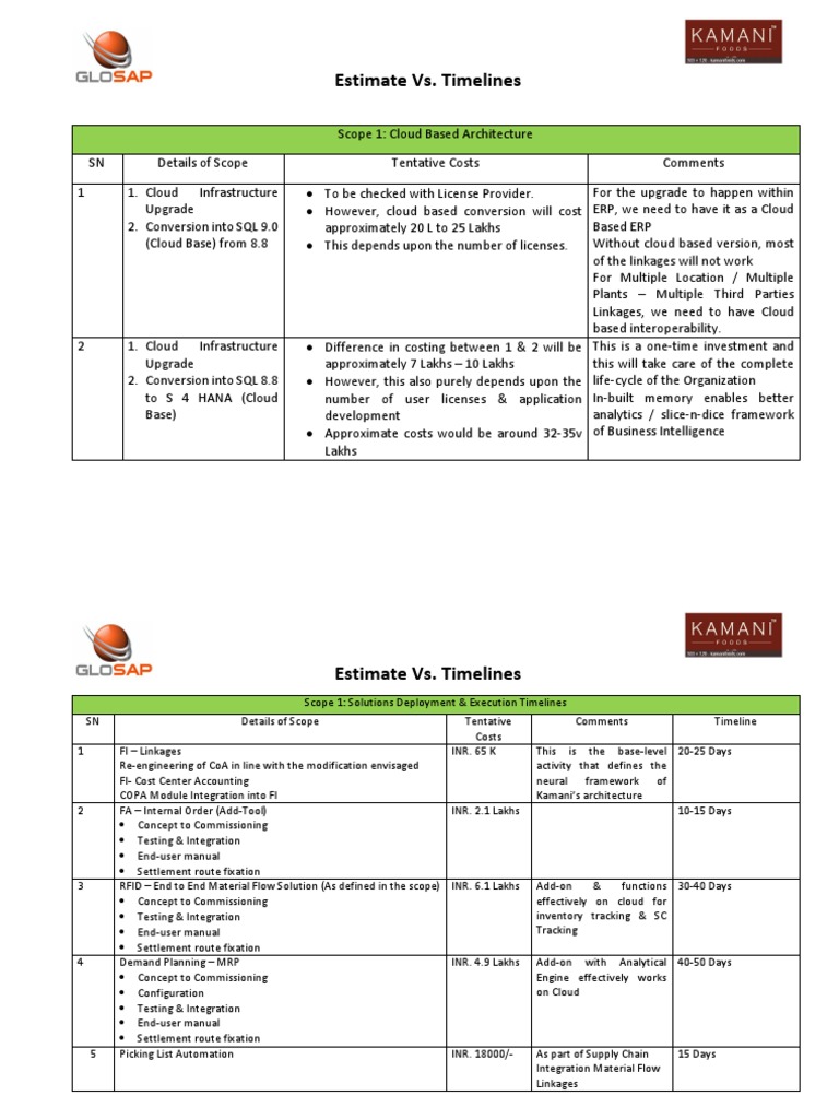 Estimate vs. Timelines | PDF | Cloud Computing | Enterprise Resource ...