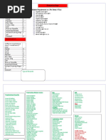 Tim Hortons Allergen Guide - January 2024 | PDF