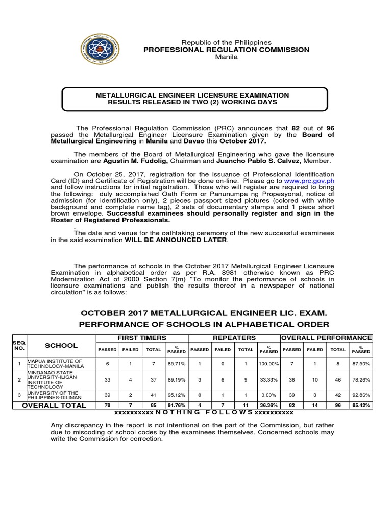 Professional Regulation Commission | Government Information ...