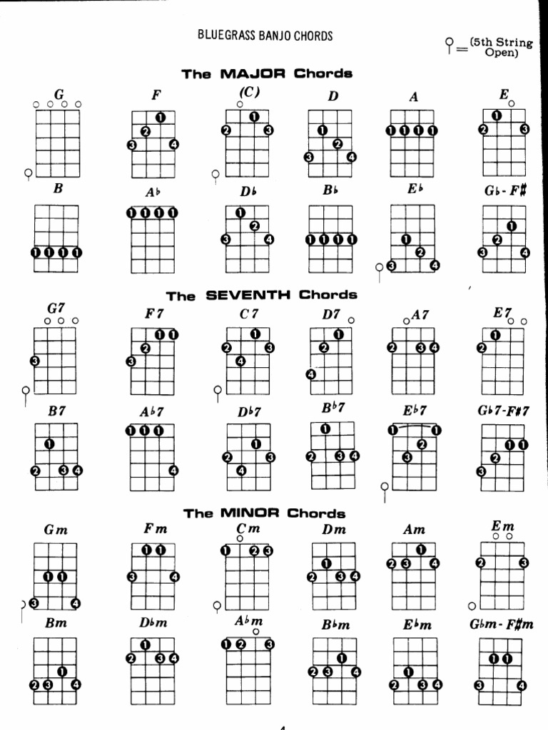 Bluegrass Banjo Chords | PDF