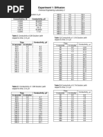 Zoning-Application-Form & Locational Clearance | PDF | Civil Law ...