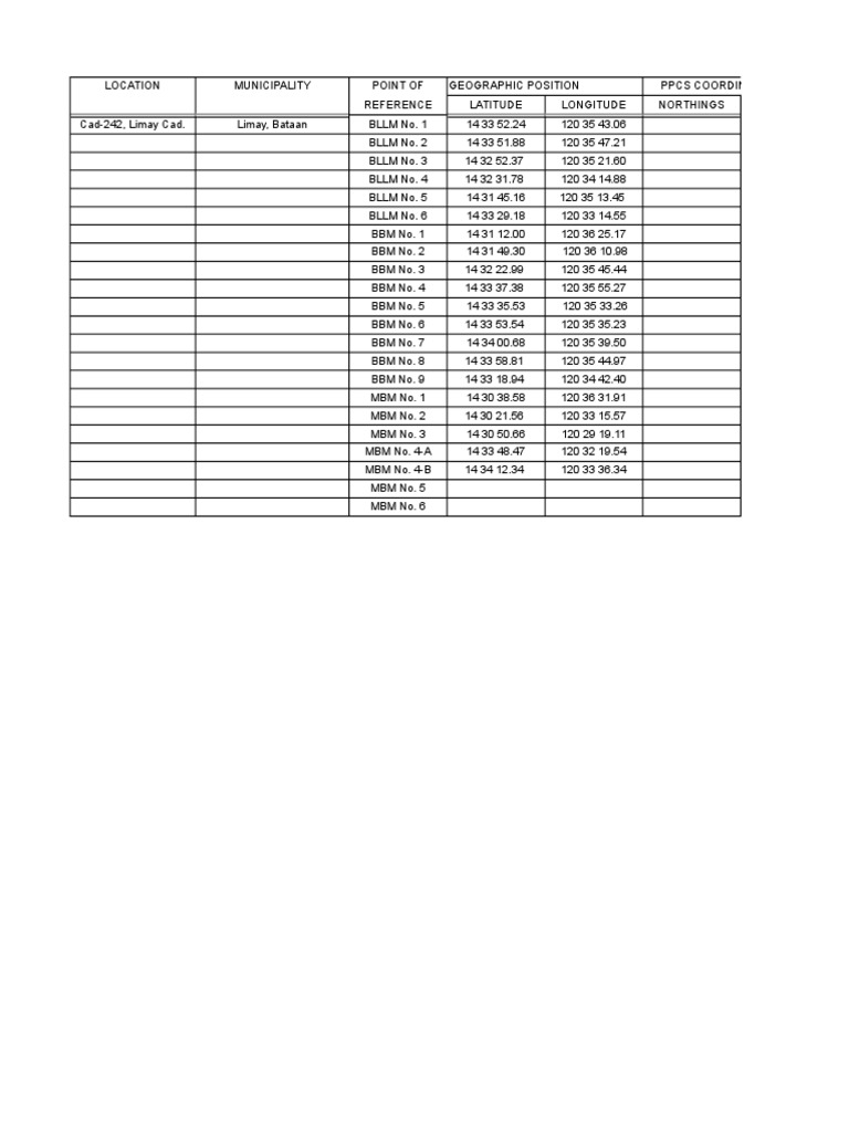 Geo Positions | Geodesy | Water Transport