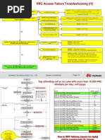 LTE KPI Optimization: RRC Success Rate: Common Failures in ERAB Setup ...