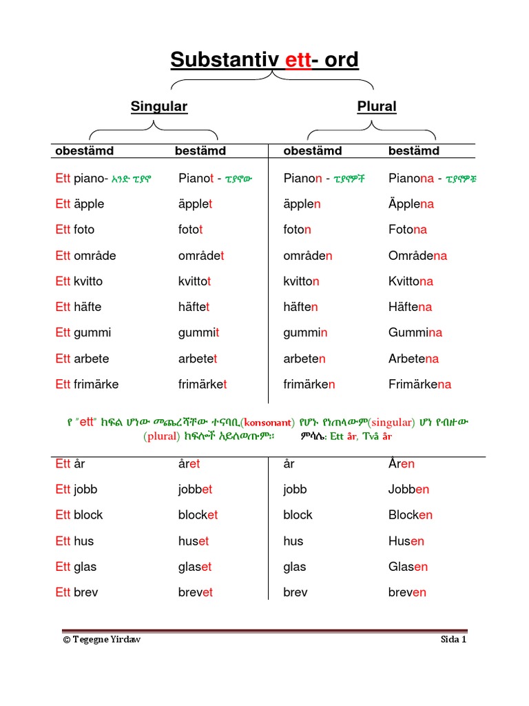 Microsoft Word - Substantiv Ett2 | PDF