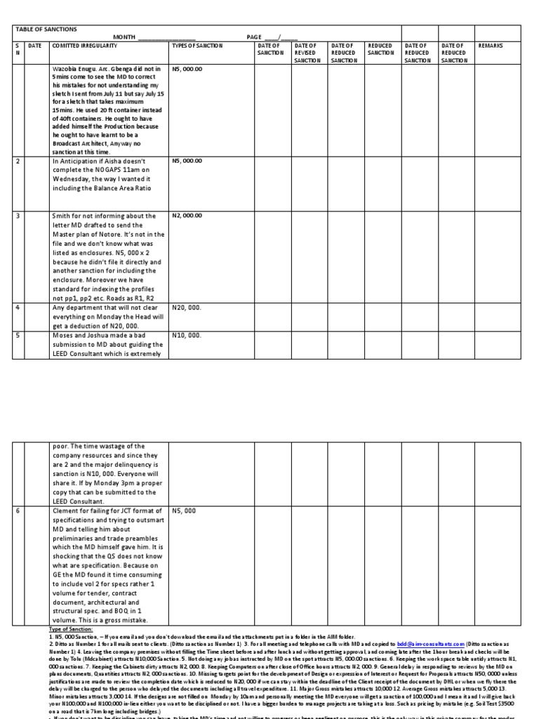 Table of Sanctions MONTH - PAGE | PDF | Government | Business