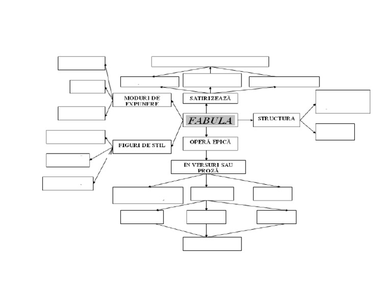 Fabula Ciorchine Necompletat | PDF
