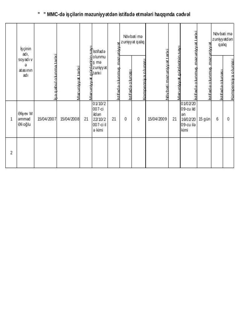 Mezuniyyet Cedveli | PDF