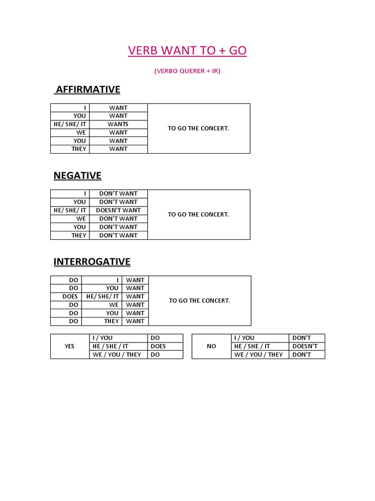 Verb Want To + Go: Affirmative | PDF