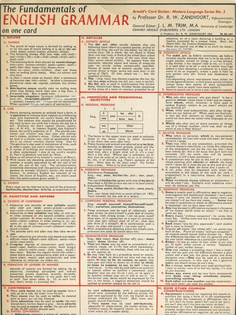 Grammar On One Card | PDF | Grammatical Number | Verb