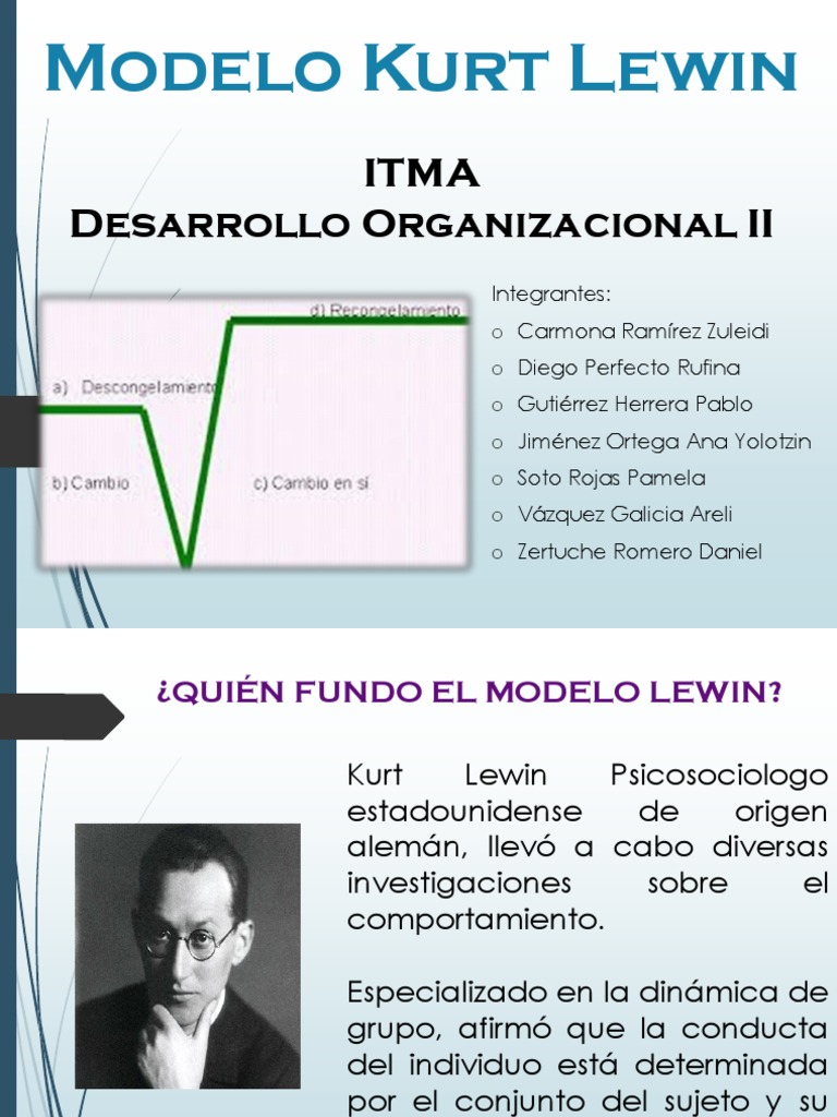 Modelo de Cambio de Kurt Lewin | PDF | Planificación | Comportamiento
