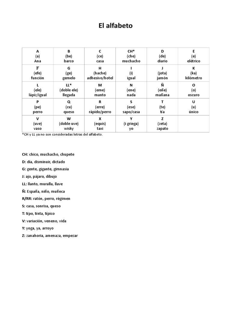 Sonidos del Abecedario en PDF | PDF