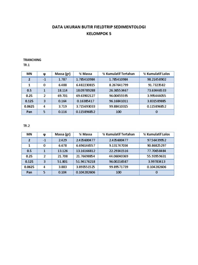 Data Ukuran Butir Fieldtrip Sedimentologi | PDF