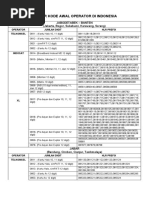 Kode Area Nomor Seluler di Indonesia | PDF