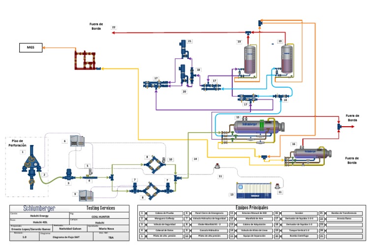 Visio-Hokchi 4DL SWT LayOut May-2017 - 01 Rev 1 | PDF | Tecnologías de ...