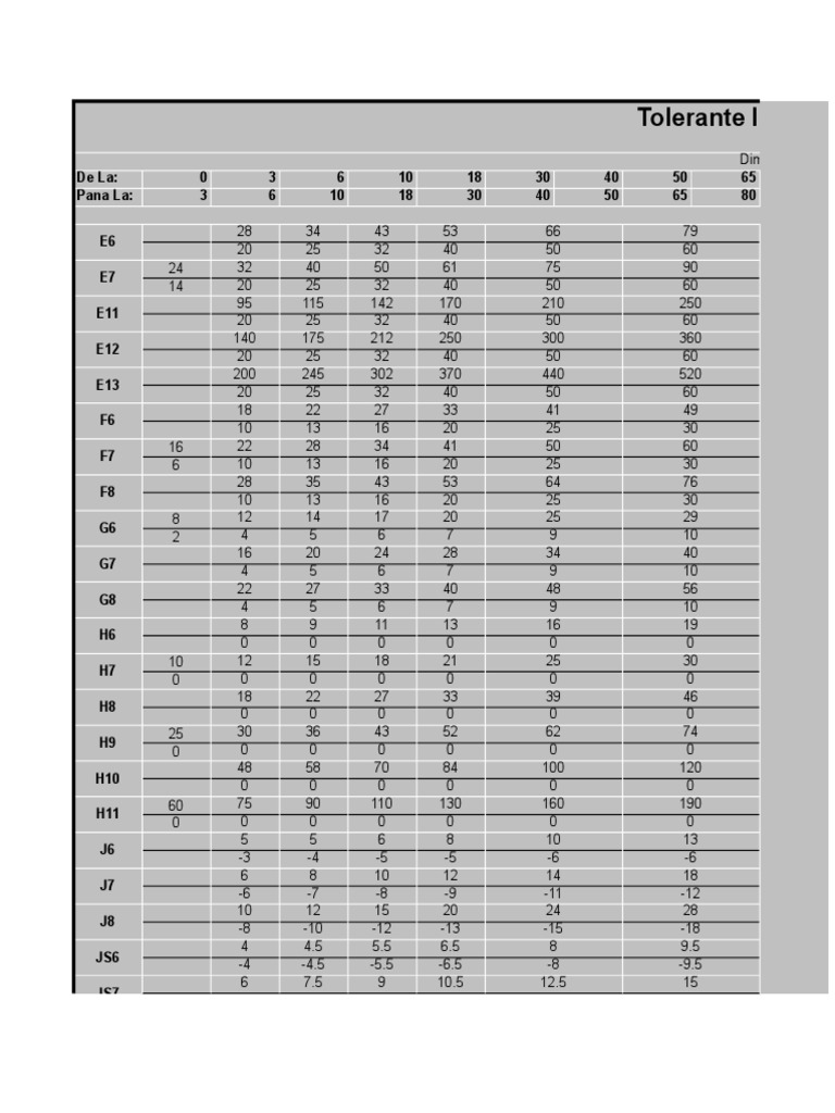 Tolerante ISO Arbori Si Alezaje | PDF