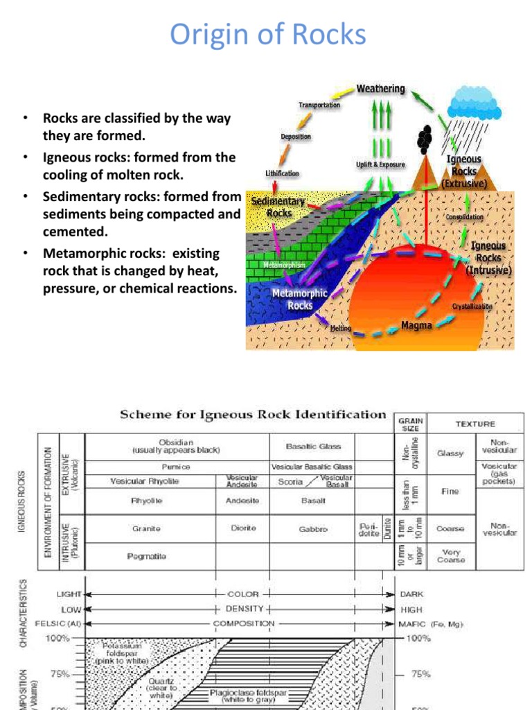 NOTES Rock Cycle | PDF | Rock (Geology) | Sedimentary Rock