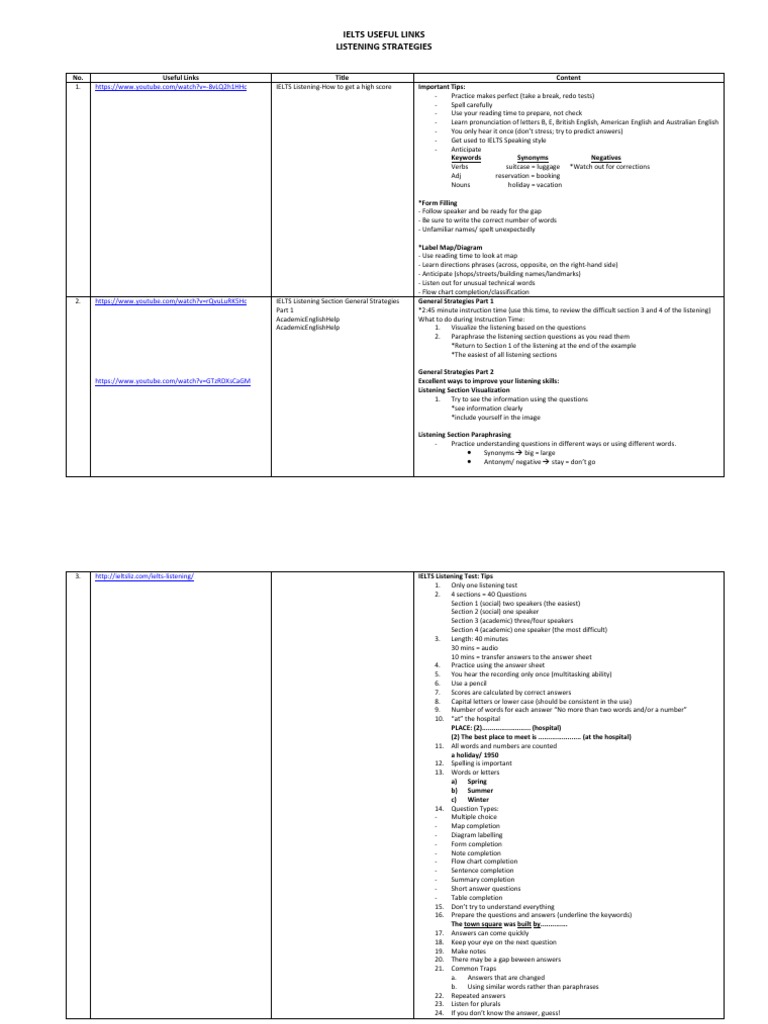 Ielts Listening Strategies | PDF | International English Language ...