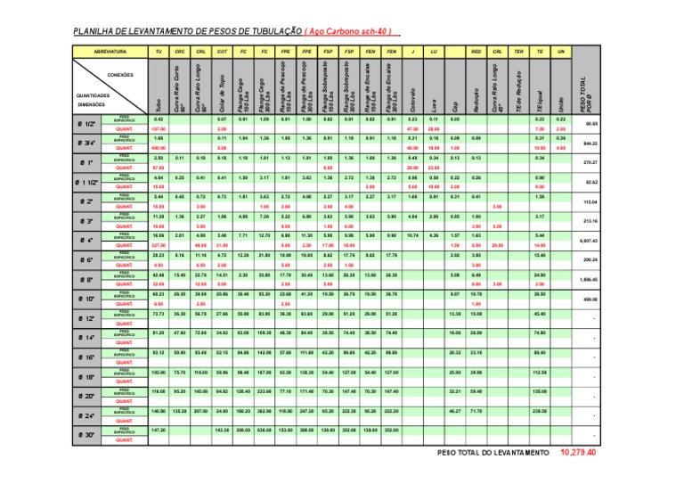 tabela de pesos de Tubulação.xls