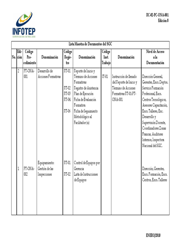Lista Procedimientos Tecnicos | PDF | Gestión de recursos humanos | Calidad (comercial)