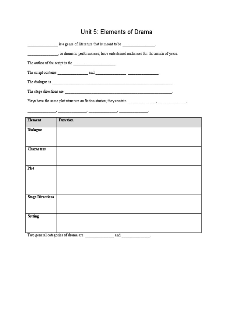 Unit 5 Drama | PDF