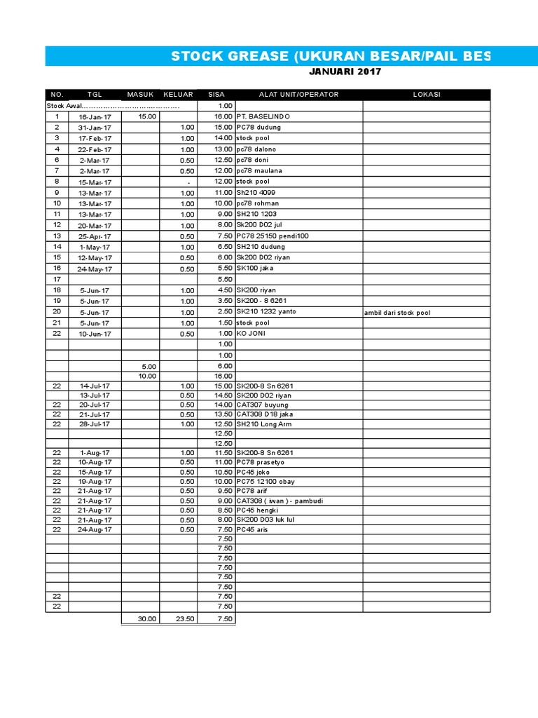 Stock Grease Inventory Report 2017 | PDF