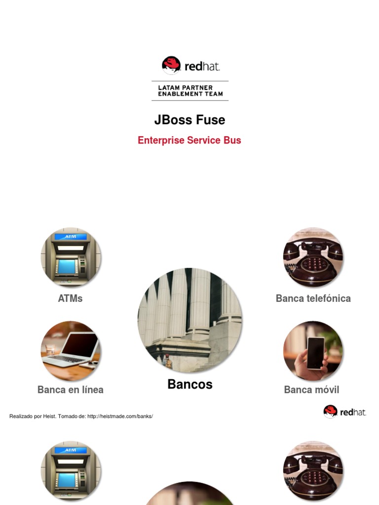 JBoss Fuse | PDF | Vuelo salvaje | Tecnologías de la información
