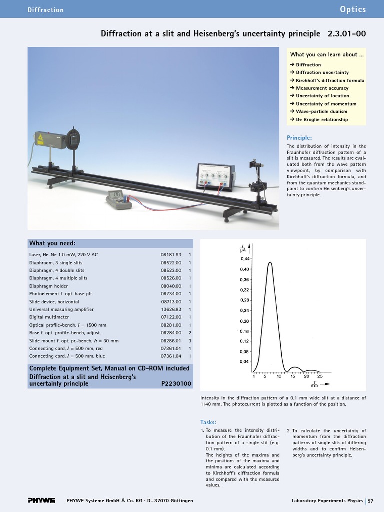 Diffraction at A Slit and Heisenberg's Uncertainty Principle | PDF | Diffraction | Uncertainty ...