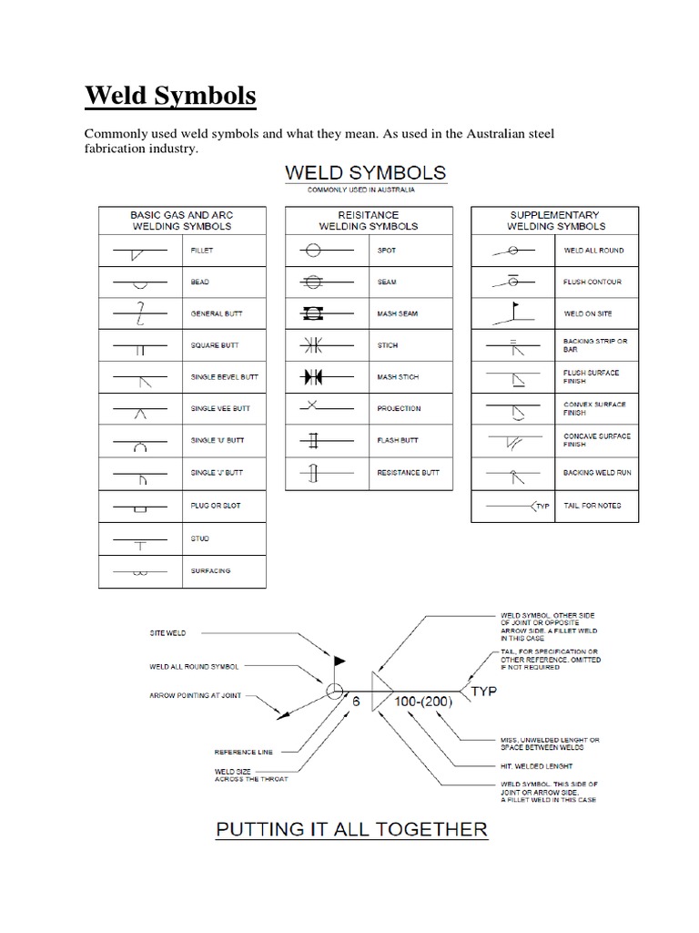 Weld Symbols Guide: What They Mean | PDF