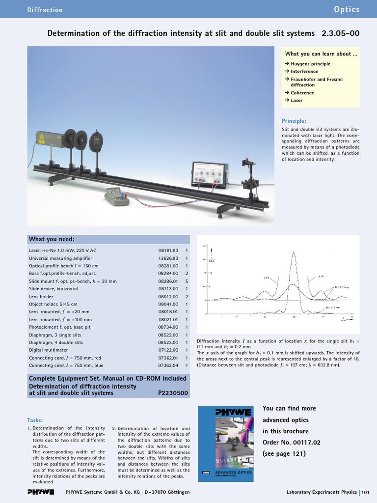 Determination of The Diffraction Intensity at Slit and Double Slit Systems | PDF | Diffraction ...