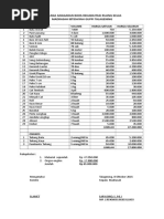 Contoh RAB Sekolah PDF | PDF