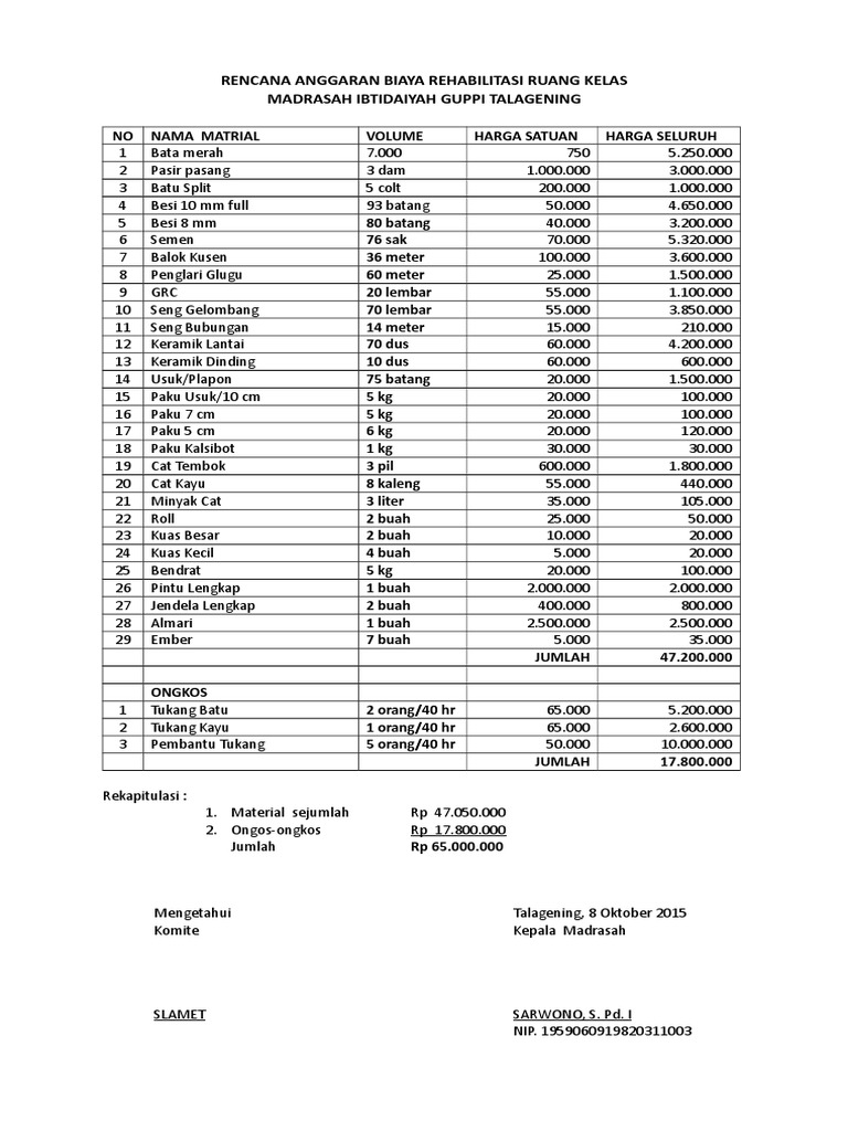 Rencana Anggaran Biaya Rehabilitasi Ruang Kelas | PDF