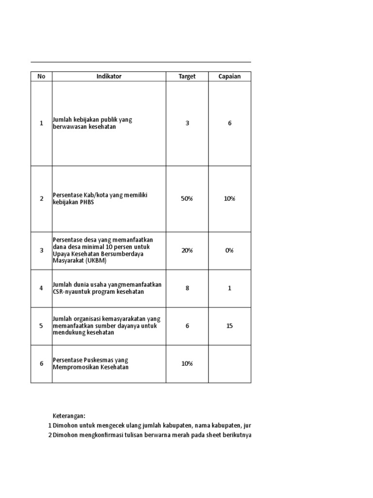 Indikator Promkes | PDF