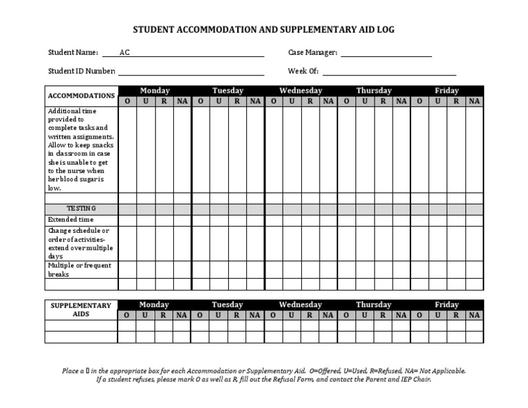 Student Accommodation and Supplementary Aid Log: Student Name: AC Case ...