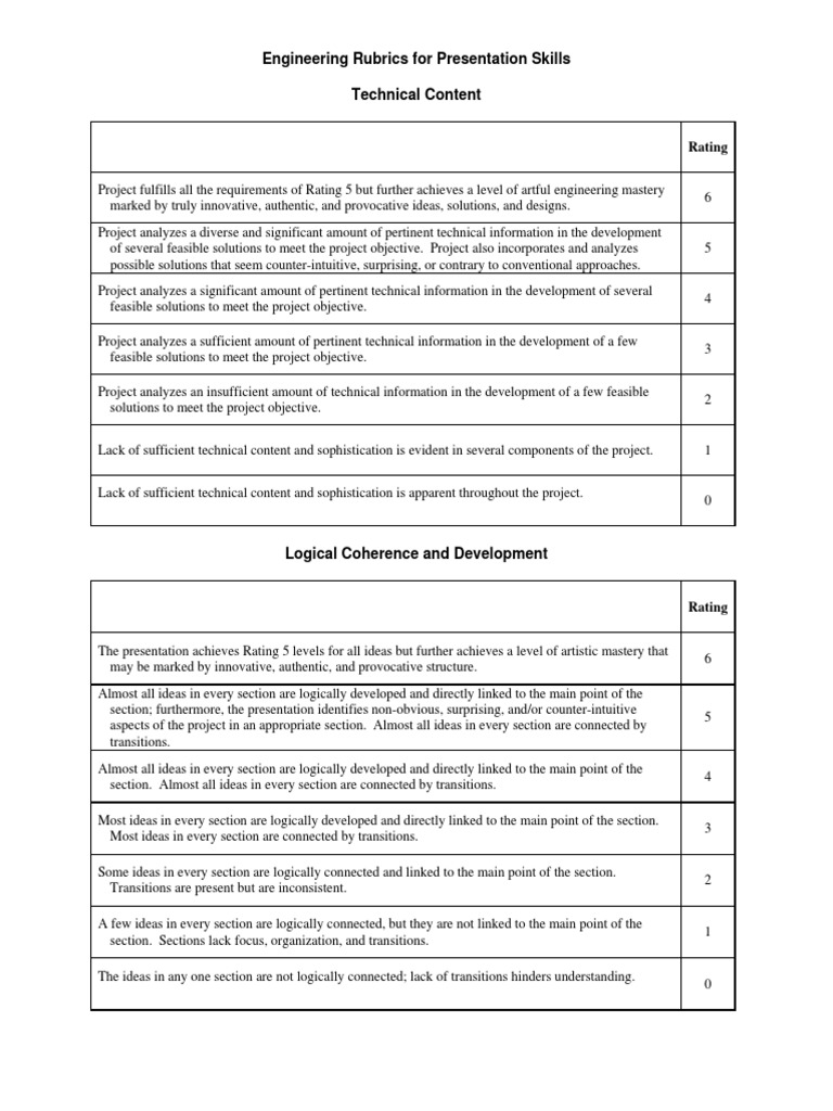 Engineering Rubrics For Presentation Skills Technical Content | PDF ...
