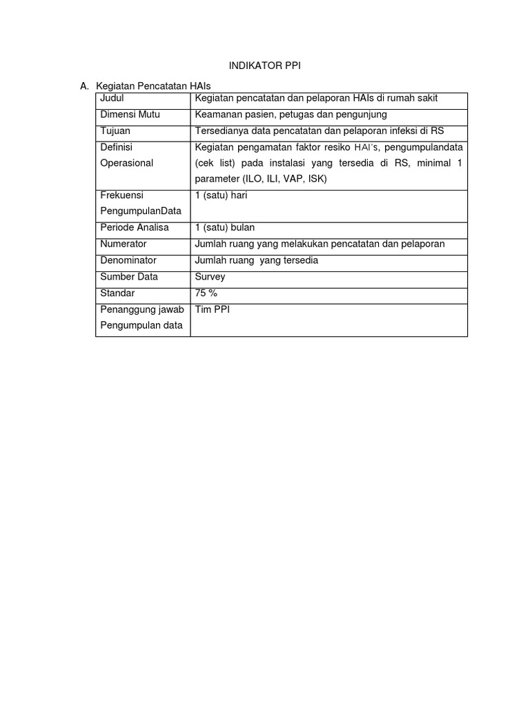 Indikator Ppi | PDF
