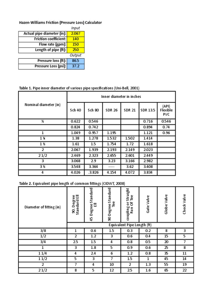 Hazen Williams Pressure Loss Calculator | Pipe (Fluid Conveyance) | Gas ...