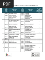 Competency Profile Chart (CPC) PDF | PDF