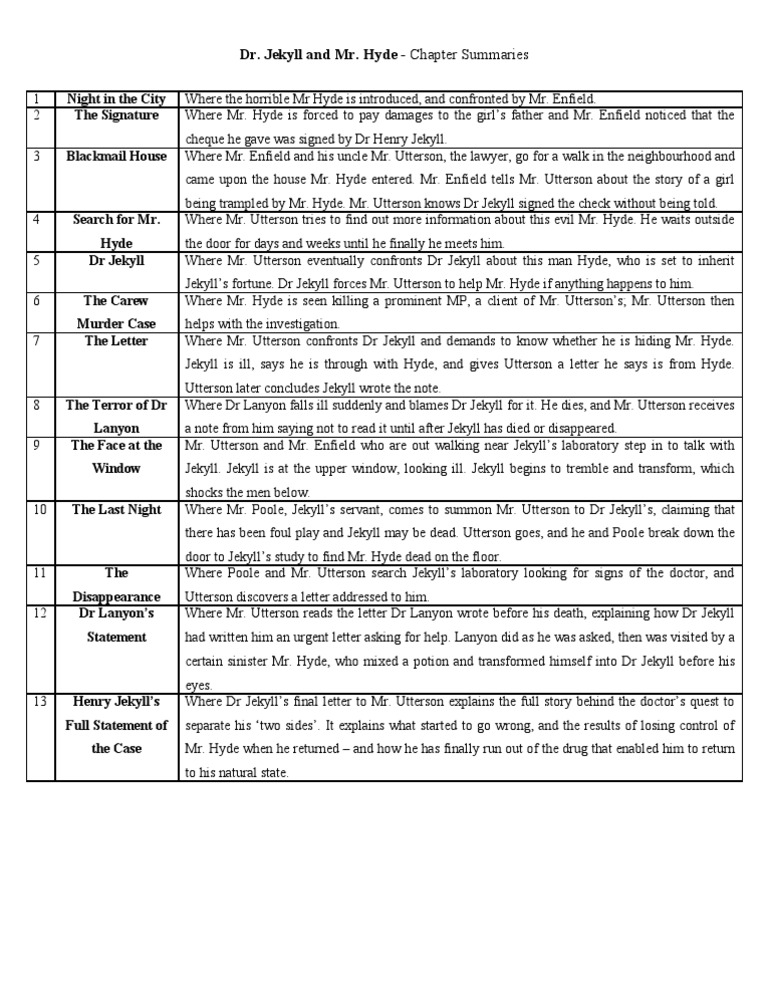 Chapter Summaries | PDF | Strange Case Of Dr Jekyll And Mr Hyde | Dr ...