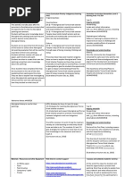 Aboriginal 8 Ways of Learning | PDF | Constructivism (Philosophy Of ...