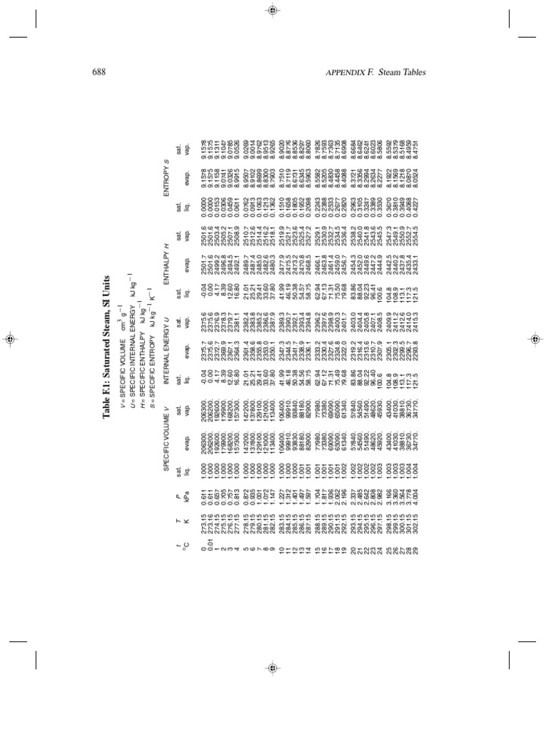 Saturated Steam Properties in a Table | PDF | Enthalpy | Continuum ...
