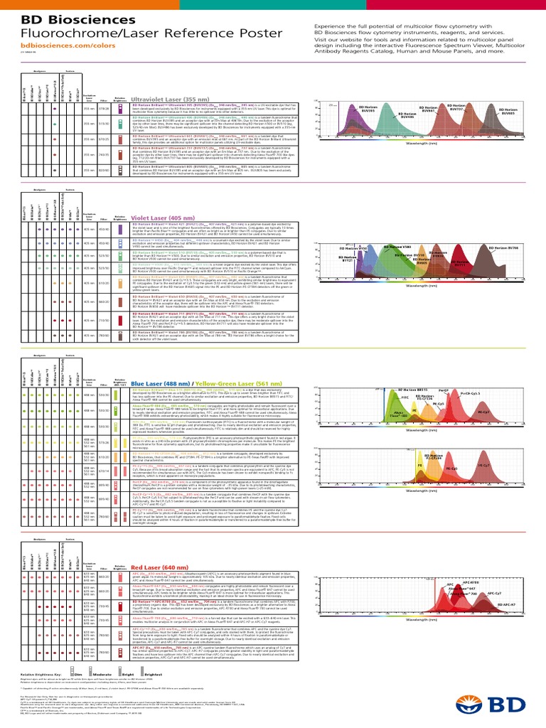 Multicolor Fluorochrome Laser Chart PDF | PDF | Fluorophore | Ultraviolet
