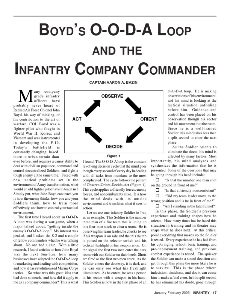 John Boyd's O-O-D-A Loop: How Understanding this Decision-Making Cycle ...