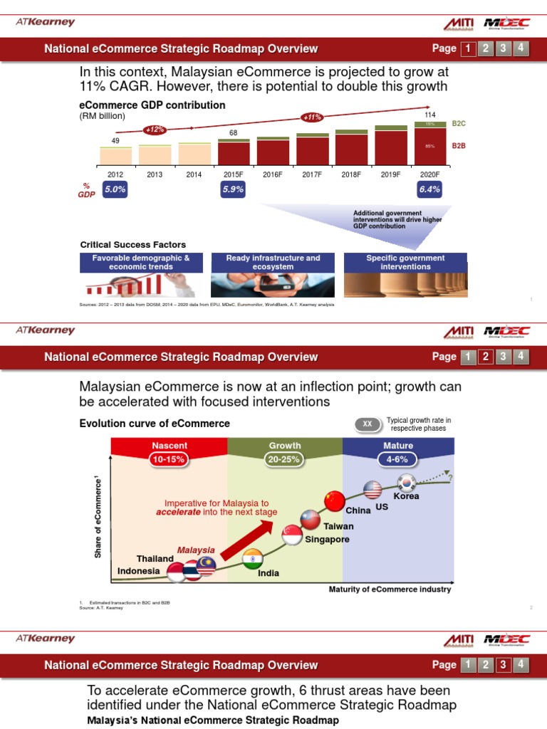 MITI - National E-Commerce Strategic Roadmap Overview | PDF | E ...
