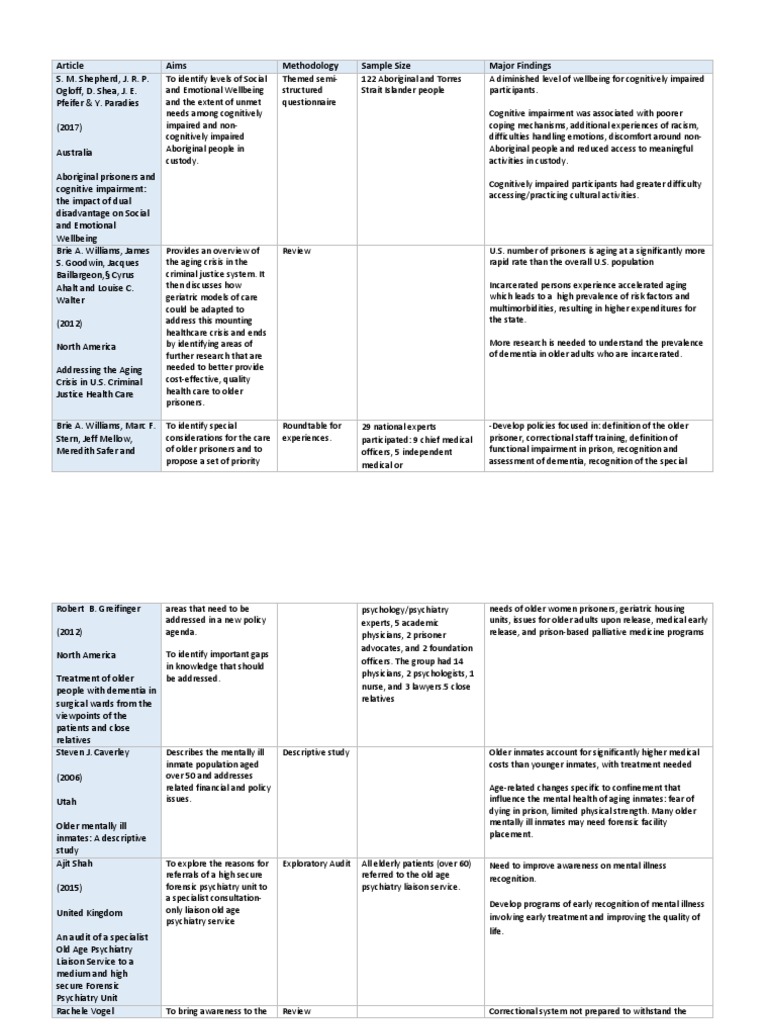 Evidence Chart DP | PDF | Prison | Psychiatry
